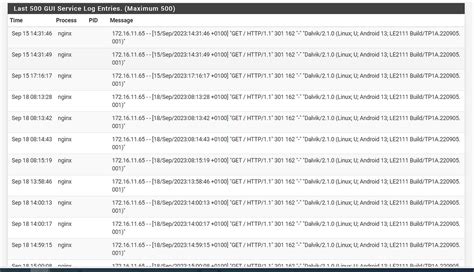 Pfsense Webgui With Login Attempts Cyber Security Hacking