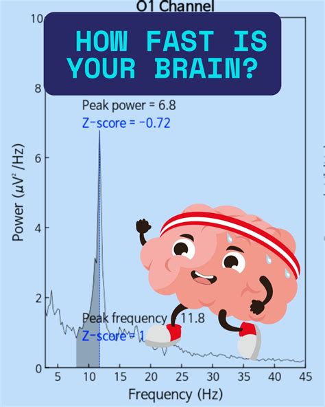 How To Measure And Improve Your Brain Speed With Isyncbrain Imedisync