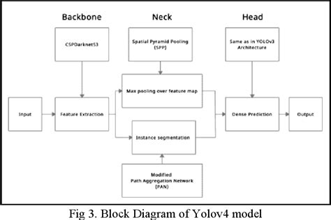 Figure 1 From Automatic Number Plate Recognition And Parking Management
