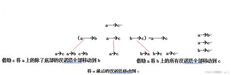 汉诺塔c详解 汉诺游戏设置 CSDN博客