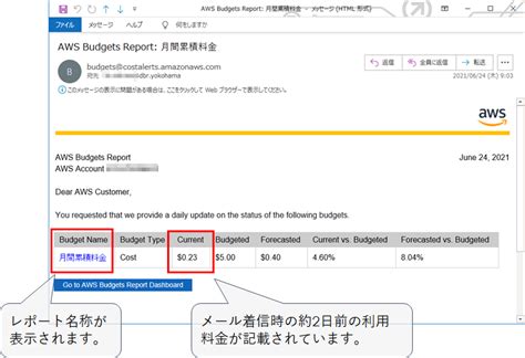 Aws Budgetsで月額利用料金を毎日メールで配信dbバリスタ