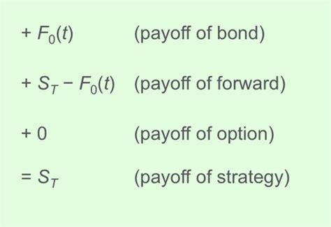 Derivatives Flashcards Quizlet