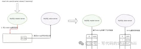 详解 Mysql 重做日志 Redolog 51ctocom