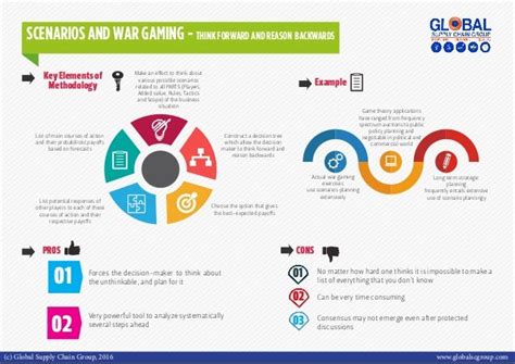 Ceo S Guide To Sound Decision Making In 21st Century