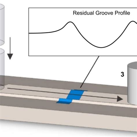Validation Of Yield Strength Prediction For Homogeneous Steel Materials Download Table