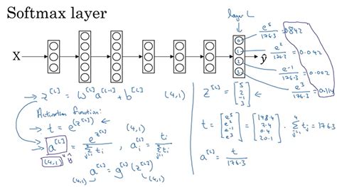 [Ⅱ deep neural network] multi class classification 1 release notes for