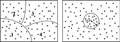 Regional Regression Model Versus Locally Adaptive Regression Model Download Scientific Diagram