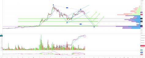 Xrp Possible Reversal Zones For Binance Xrpusdt By Robertus — Tradingview