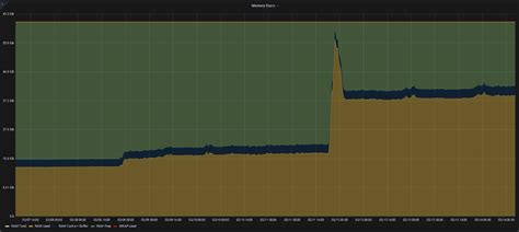 Promscale Performance Issue · Issue 1214 · Timescalepromscale · Github