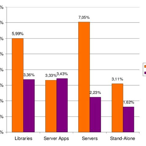 amount of error handling code download scientific diagram