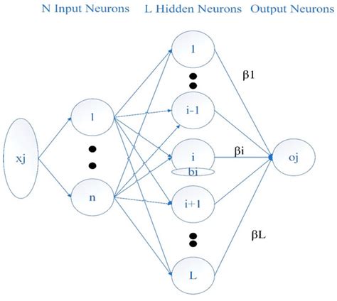 Research On Spraying Quality Prediction Algorithm For Automated Robot