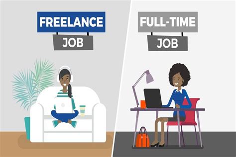 Full Time Freelancer Vs Full Time Employee Which One Is Better By