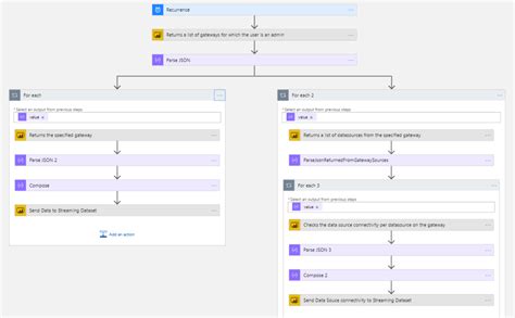 Monitor Your On Premises Data Gateway With Azure And Power Bi Part 2
