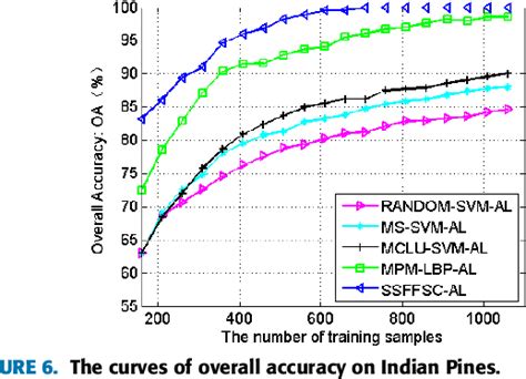 Figure 1 From Hyperspectral Image Classification Based On Active Learning And Spectral Spatial