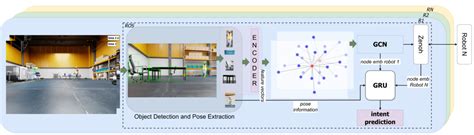 Lab Init Robots Enhanced Awareness For Mobile Cobots In…
