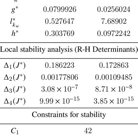 Steady State Stability Download Scientific Diagram