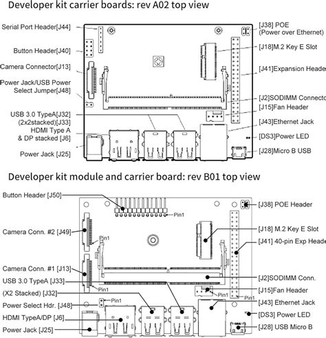 Jetson Nano B Gb Developer Kit Small Computer For Ai Development Run