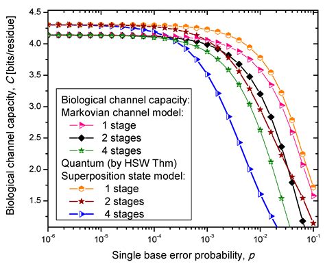 quantum decision theory series 3 quantum modeling in social science