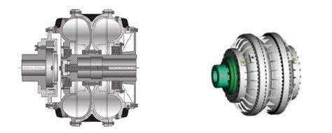 Supply More Designs Of Hydrodynamic Coupling Wholesale Factory Kudosworld Transmission