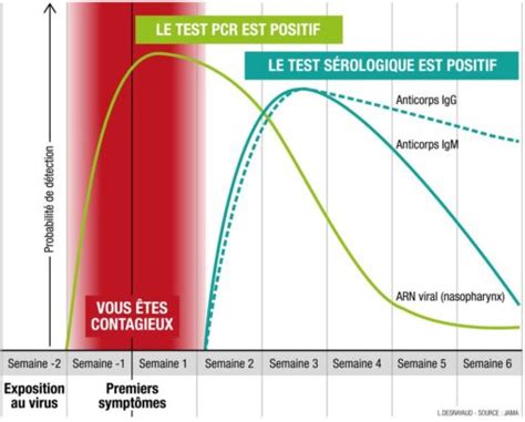 Positif Covid 19 Quand Est On Contagieux Combien De Temps