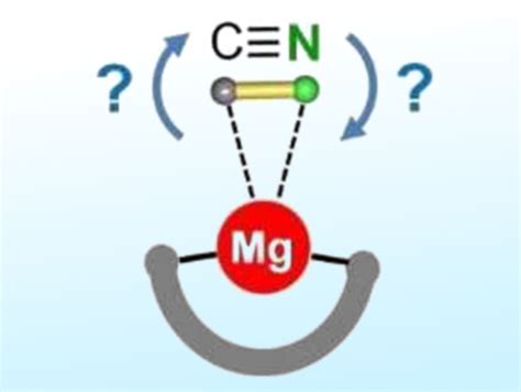 Cyanide Or Isocyanide Chemistryviews
