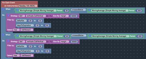 Backtesting Of Vertical Spreads Strategies Optionstack