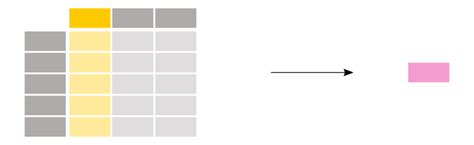 Descriptive Statistical Analysis In Pandas H2kinfosys Blog