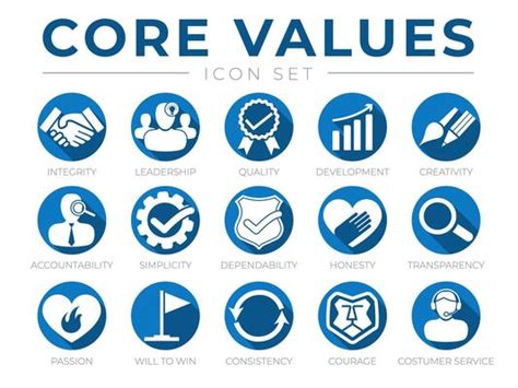 Core Values Poster Vector Art Icons And Graphics For Free Download