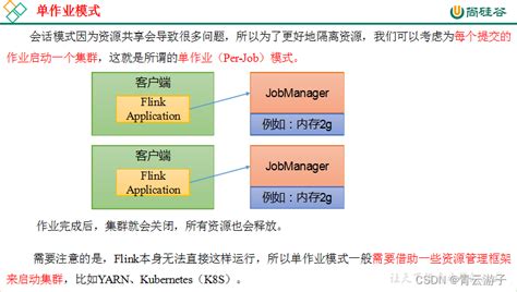 flink 面试题 flink的offsetsinitializer csdn博客