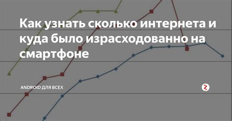 Как узнать сколько интернета и куда было израсходованно на смартфоне