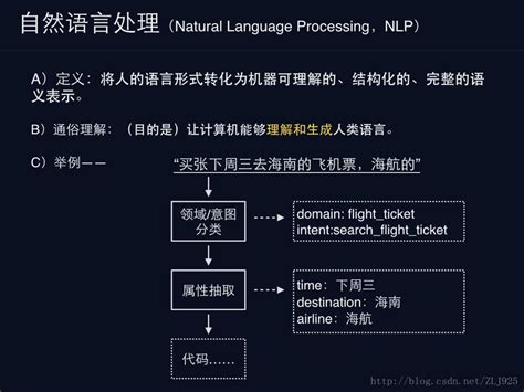 自然语言处理（nlp） Vs 自然语言理解（nlu） Csdn博客