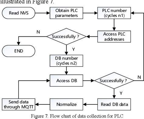 Figure 1 From Design Of Wireless Industrial Internet Of Things Gateway Based On Esp32 Semantic