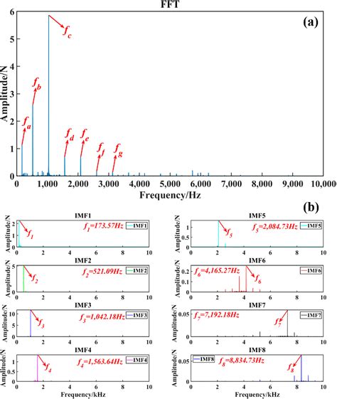Figure 1 From Tool Wear Monitoring Based On The Gray Wolf Optimized