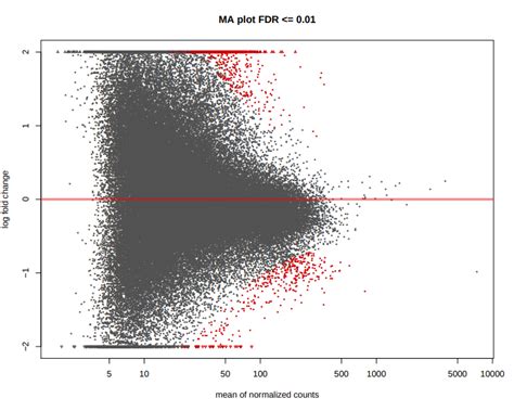 Atacseq Output