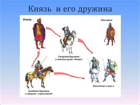 Становление феодальной экономики и особенности феодального хозяйства