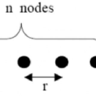 Simple Linear Network Download Scientific Diagram