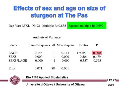 ppt lecture 12 generalized linear models glm powerpoint