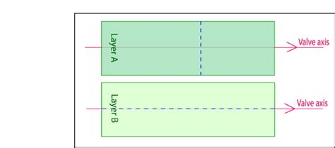 Microfibril Orientation Of Bending Legume Valve Blue Dotted Lines