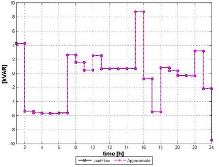 Reactive Power Exchanged With The Grid Download Scientific Diagram