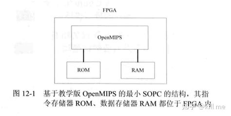cpu 20 将openMIPS连接到总线 知乎