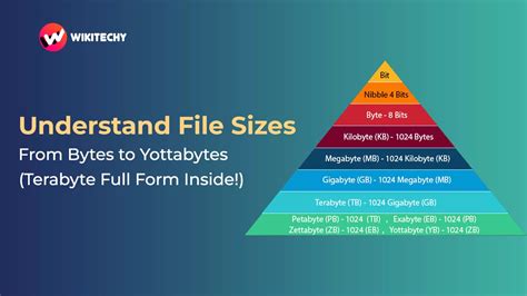 Terabyte Full Form And File Sizes Explained 2025 Guide