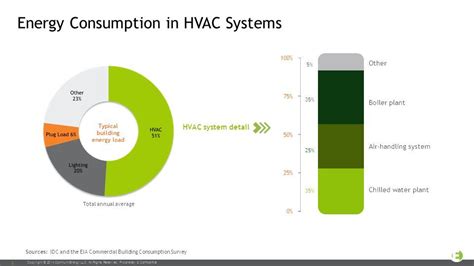 Hvac System Optimization Service In Navi Mumbai