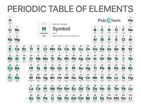 Periodic Table Of Elements Pubchem