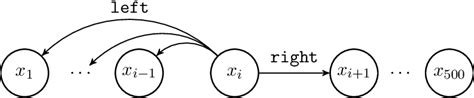 Figure 1 From Speedy Categorical Distributional Reinforcement Learning