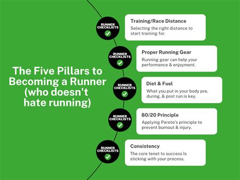 The Only Runners Checklist You Need Runner Checklists