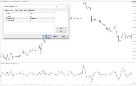 Forecast Oscillator Mt5 Indicator Download For Free Mt4collection