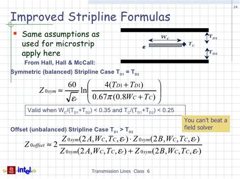 Microstrip Line Inductance Formula