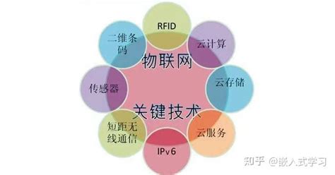 不推荐学习嵌入式的原因是什么 知乎