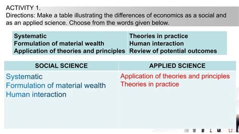 Activity 1 Social Science Vs Applied Science Pptx