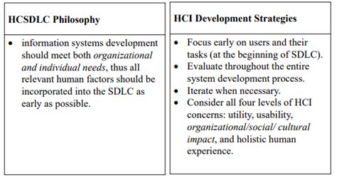 HCI 7 Development Methodology Speardragon Note